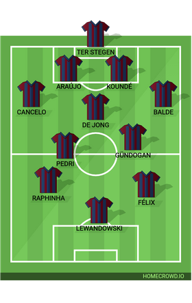 HOMECROWD: Create Football Formations & Player Ratings. Barça 2024