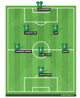 HOMECROWD: Create Football Formations & Player Ratings. Edina hibs