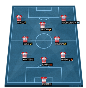 HOMECROWD: Create Football Formations & Player Ratings. Mandem Fc🖤