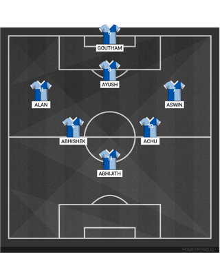 Create Football Formations, build lineups, football teams & add player ...